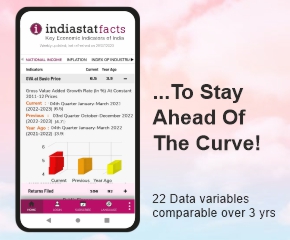 indiastat growth statistics details figures